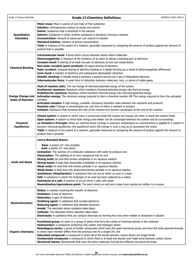 Matric Notes.pdf for chemistry and Physics | PPT