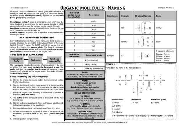 Matric Notes.pdf for chemistry and Physics | PPT