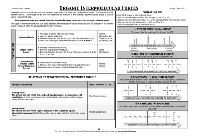 Matric Notes.pdf for chemistry and Physics | PPT