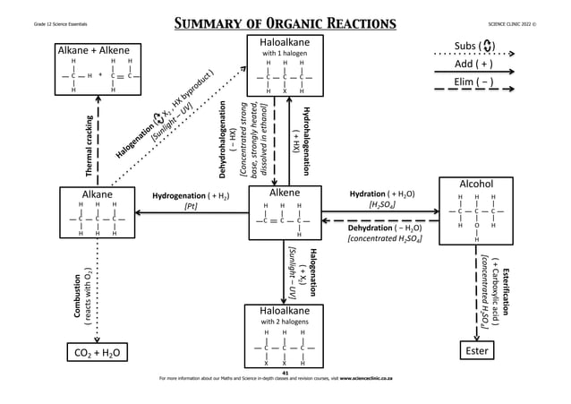 Matric Notes.pdf for chemistry and Physics | PPT