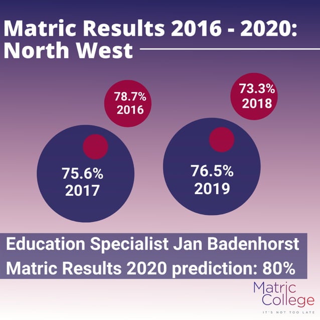 Matric results 2016 - 2020 North West | PPT