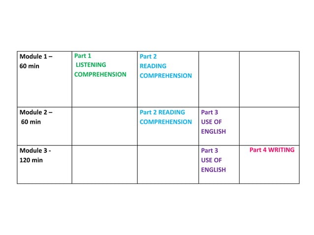 Matriculation exam.pptx