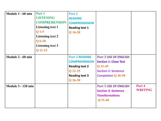 Matriculation exam.pptx