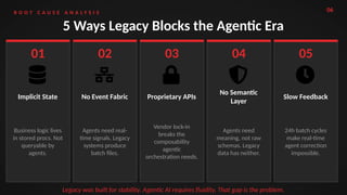 Modernizing Legacy Systems for the Autonomous Agentic Era: A 2026 ...