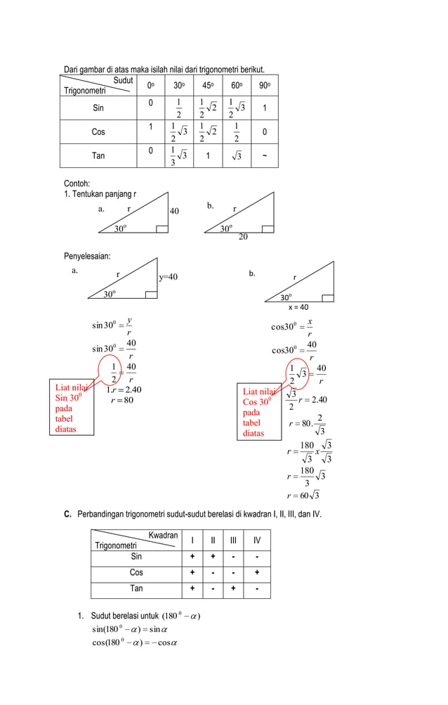 Materi Trigonometri E-learning SMK N 2 Purbalingga | PDF