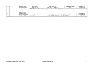 Matrik-Penilaian-LED-dan-LKPS-Diploma-III-APS-Akademik-dan-Vokasi-Teknik.pdf