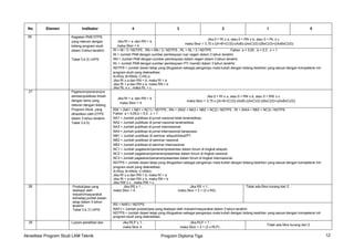 Matrik-Penilaian-LED-dan-LKPS-Diploma-III-APS-Akademik-dan-Vokasi-Teknik.pdf