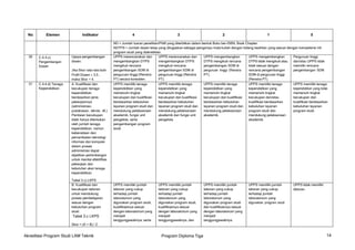 Matrik-Penilaian-LED-dan-LKPS-Diploma-III-APS-Akademik-dan-Vokasi-Teknik.pdf