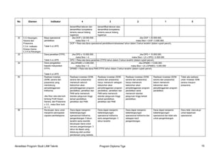 Matrik-Penilaian-LED-dan-LKPS-Diploma-III-APS-Akademik-dan-Vokasi-Teknik.pdf