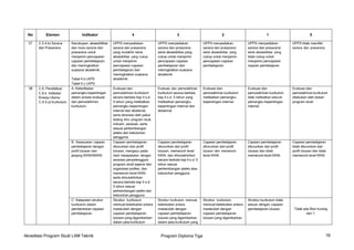 Matrik-Penilaian-LED-dan-LKPS-Diploma-III-APS-Akademik-dan-Vokasi-Teknik.pdf