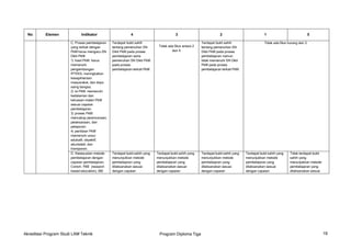 Matrik-Penilaian-LED-dan-LKPS-Diploma-III-APS-Akademik-dan-Vokasi ...