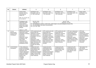 Matrik-Penilaian-LED-dan-LKPS-Diploma-III-APS-Akademik-dan-Vokasi ...