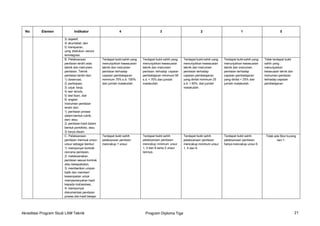 Matrik-Penilaian-LED-dan-LKPS-Diploma-III-APS-Akademik-dan-Vokasi ...