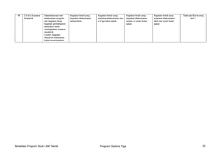 Matrik-Penilaian-LED-dan-LKPS-Diploma-III-APS-Akademik-dan-Vokasi ...
