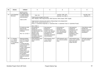 Matrik-Penilaian-LED-dan-LKPS-Diploma-III-APS-Akademik-dan-Vokasi-Teknik.pdf