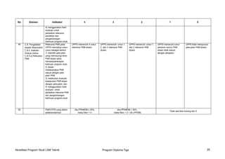 Matrik-Penilaian-LED-dan-LKPS-Diploma-III-APS-Akademik-dan-Vokasi ...