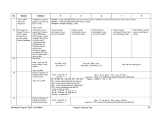 Matrik-Penilaian-LED-dan-LKPS-Diploma-III-APS-Akademik-dan-Vokasi-Teknik.pdf