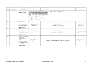Matrik-Penilaian-LED-dan-LKPS-Diploma-III-APS-Akademik-dan-Vokasi ...