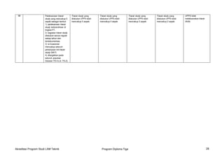 Matrik-Penilaian-LED-dan-LKPS-Diploma-III-APS-Akademik-dan-Vokasi ...