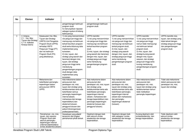 Matrik-Penilaian-LED-dan-LKPS-Diploma-III-APS-Akademik-dan-Vokasi-Teknik.pdf