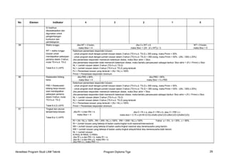 Matrik-Penilaian-LED-dan-LKPS-Diploma-III-APS-Akademik-dan-Vokasi ...