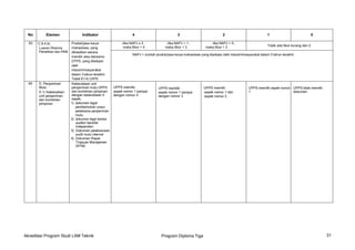 Matrik-Penilaian-LED-dan-LKPS-Diploma-III-APS-Akademik-dan-Vokasi ...
