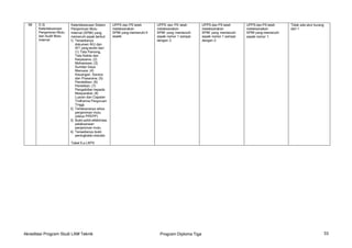 Matrik-Penilaian-LED-dan-LKPS-Diploma-III-APS-Akademik-dan-Vokasi ...