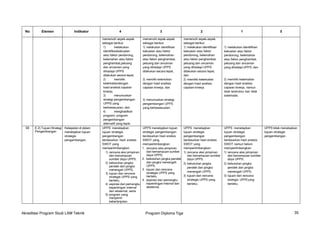 Matrik-Penilaian-LED-dan-LKPS-Diploma-III-APS-Akademik-dan-Vokasi-Teknik.pdf