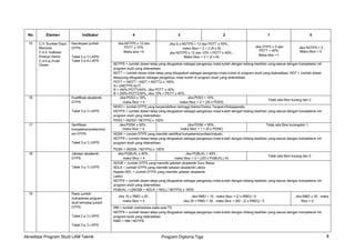 Matrik-Penilaian-LED-dan-LKPS-Diploma-III-APS-Akademik-dan-Vokasi-Teknik.pdf