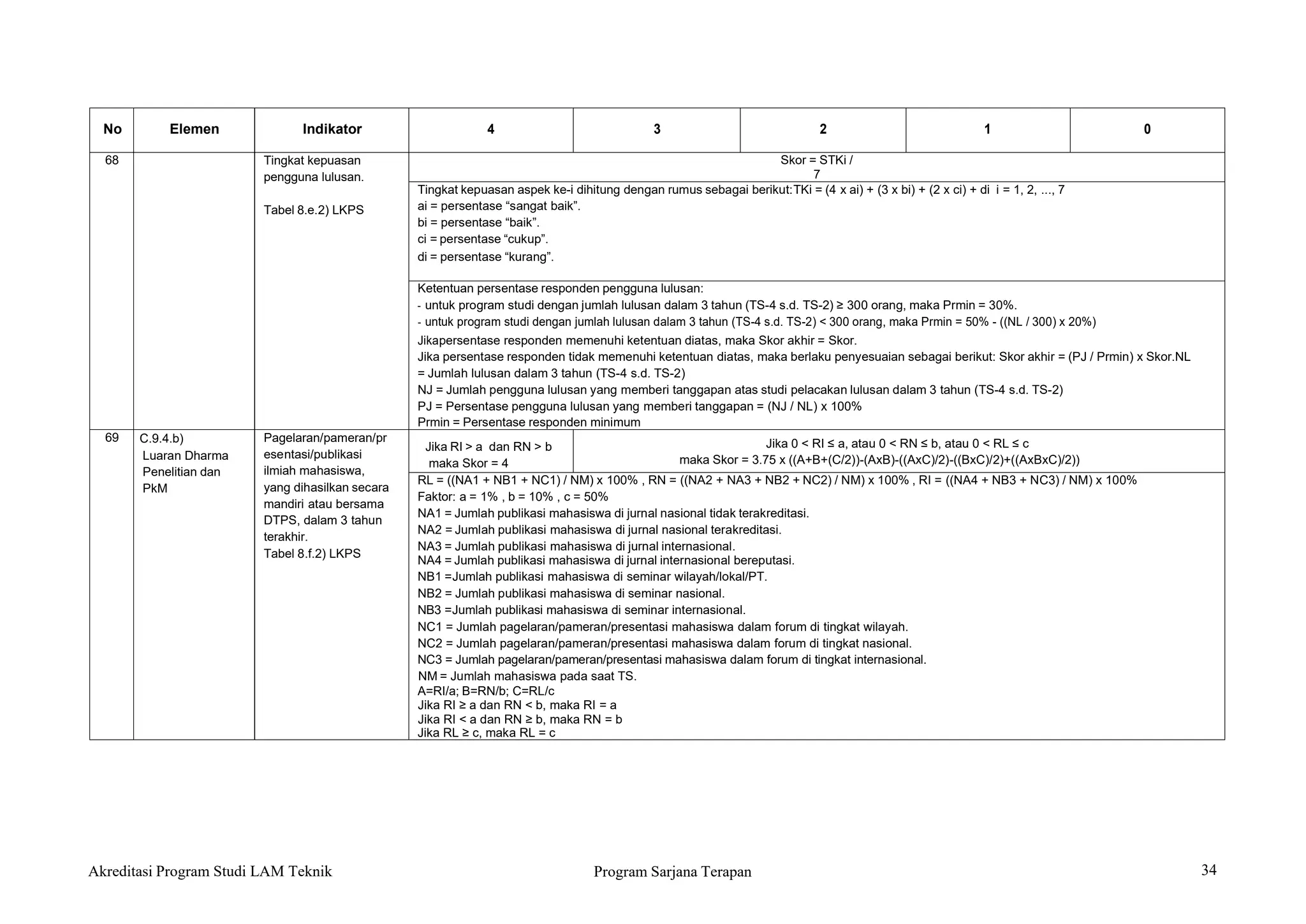 Matrik-Penilaian-LED-dan-LKPS-Sarjana-Terapan-APS-Akademik-dan-Vokasi-Teknik.pdf