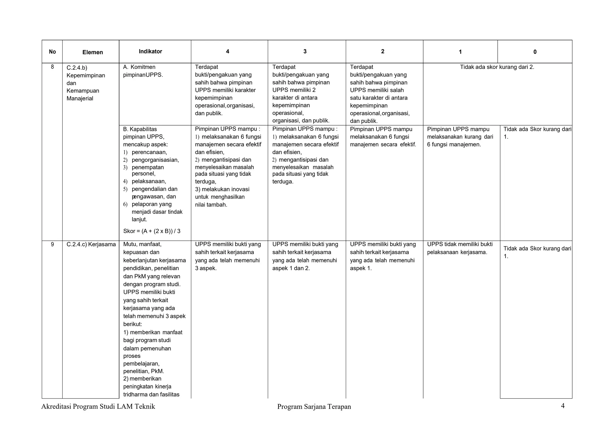 Matrik-Penilaian-LED-dan-LKPS-Sarjana-Terapan-APS-Akademik-dan-Vokasi ...