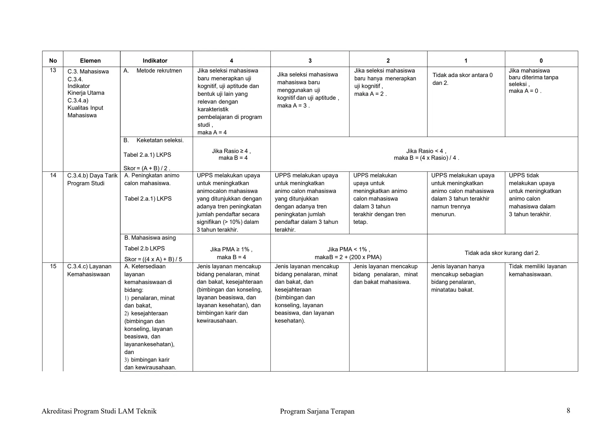 Matrik-Penilaian-LED-dan-LKPS-Sarjana-Terapan-APS-Akademik-dan-Vokasi-Teknik.pdf