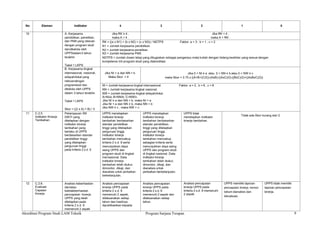 Matrik-Penilaian-LED-dan-LKPS-Sarjana-Terapan-APS-Akademik-dan-Vokasi ...