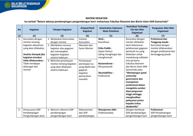 MATRIK KEGIATAN LATSAR KEMENAG di BANJAR | DOCX
