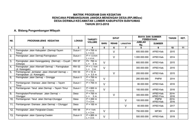 Matrik program dan kegiatan RPJMD Desa Dermaji | DOCX