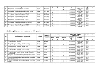 Matrik program dan kegiatan RPJMD Desa Dermaji | DOCX