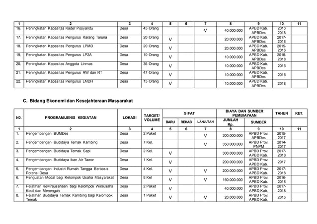 Matrik program dan kegiatan RPJMD Desa Dermaji | DOCX