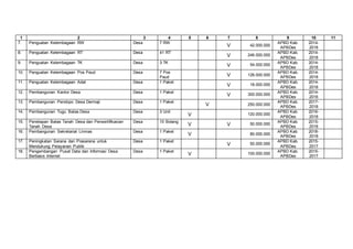 Matrik program dan kegiatan RPJMD Desa Dermaji | DOCX