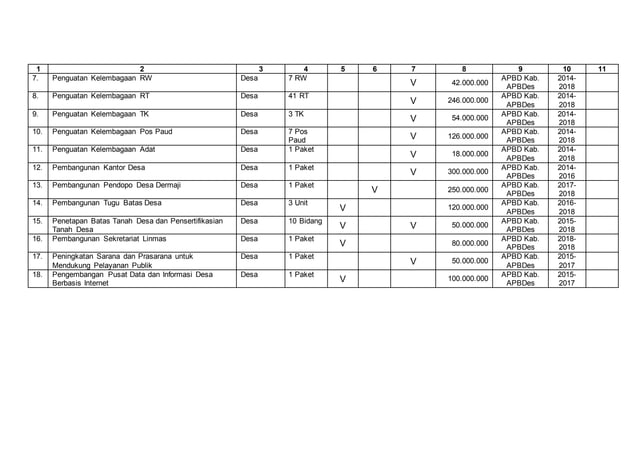 Matrik program dan kegiatan RPJMD Desa Dermaji | DOCX