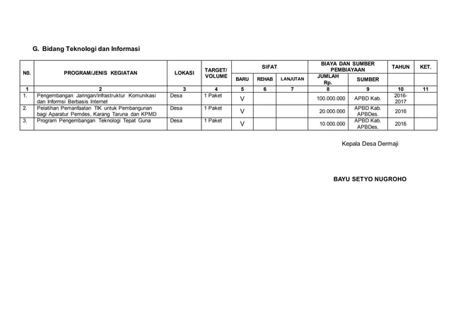 Matrik program dan kegiatan RPJMD Desa Dermaji | DOCX