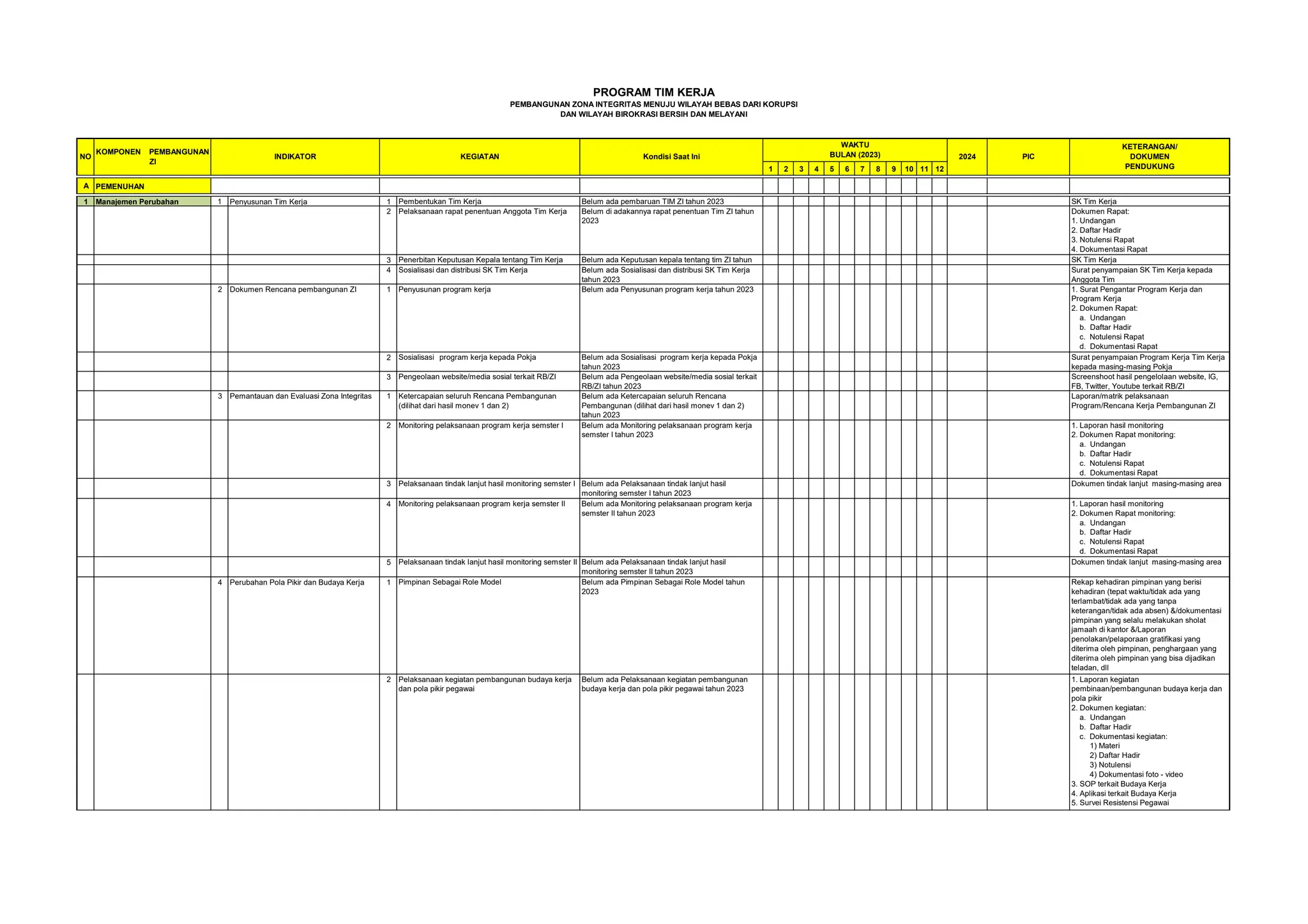 matrik program kerja satuan kerja kantor pemerintah.pdf