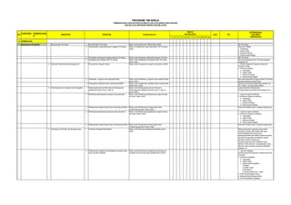 matrik program kerja satuan kerja kantor pemerintah.pdf