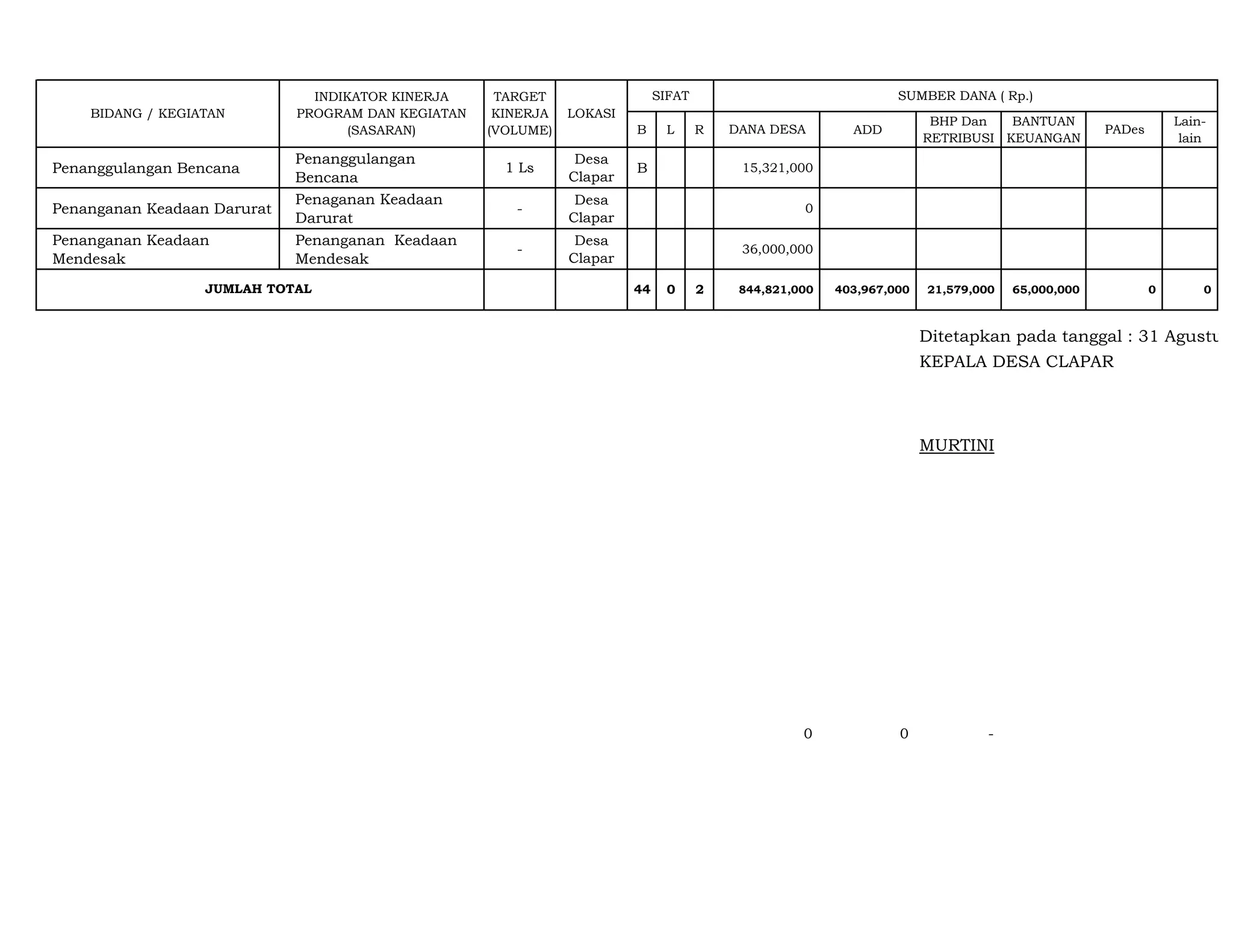 MATRIK RKP DESA.pdf