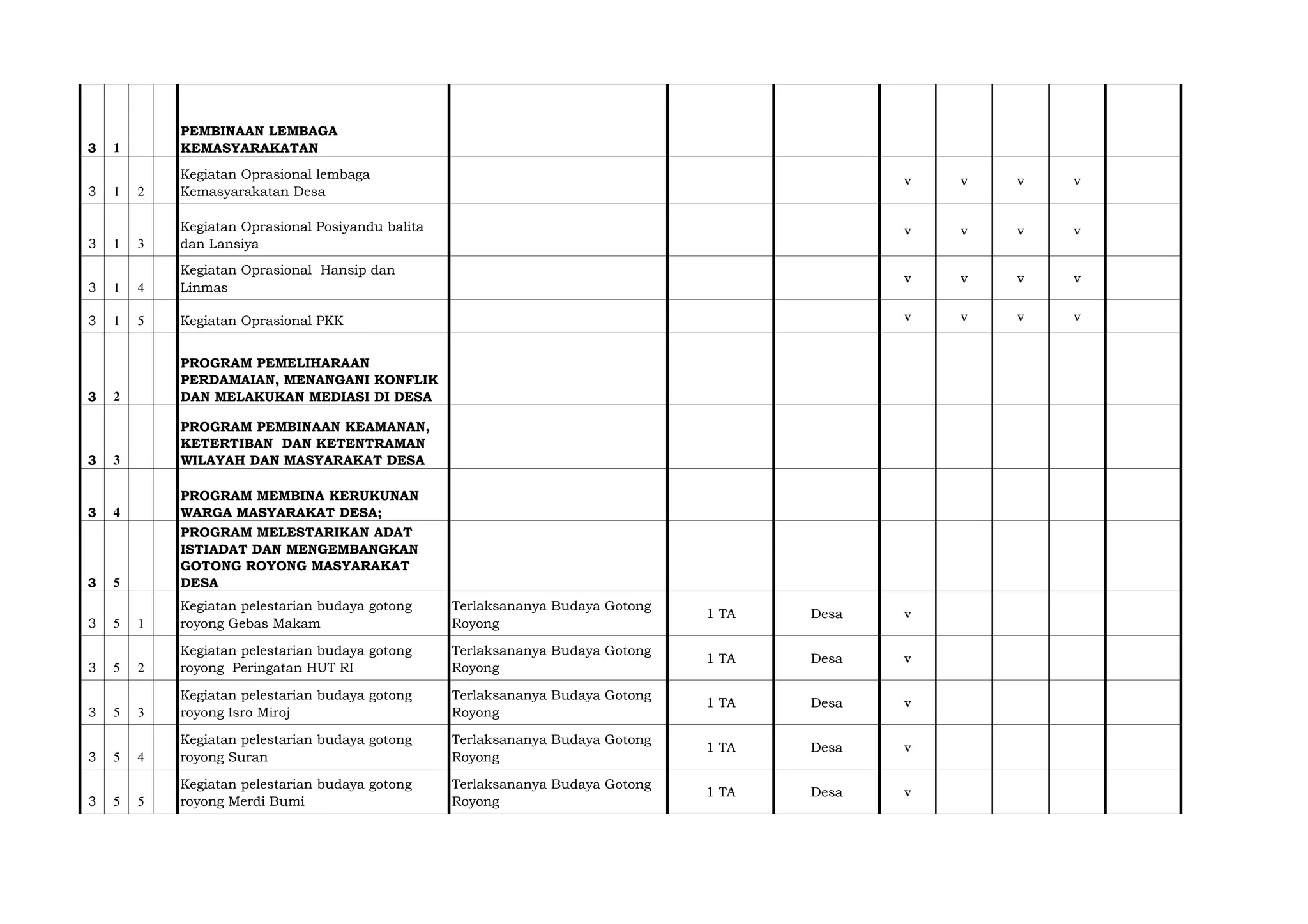 Matrik rpjmdes 2016 2019 | PDF