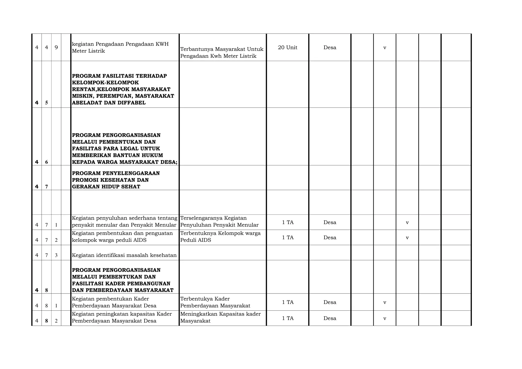 Matrik rpjmdes 2016 2019 | PDF