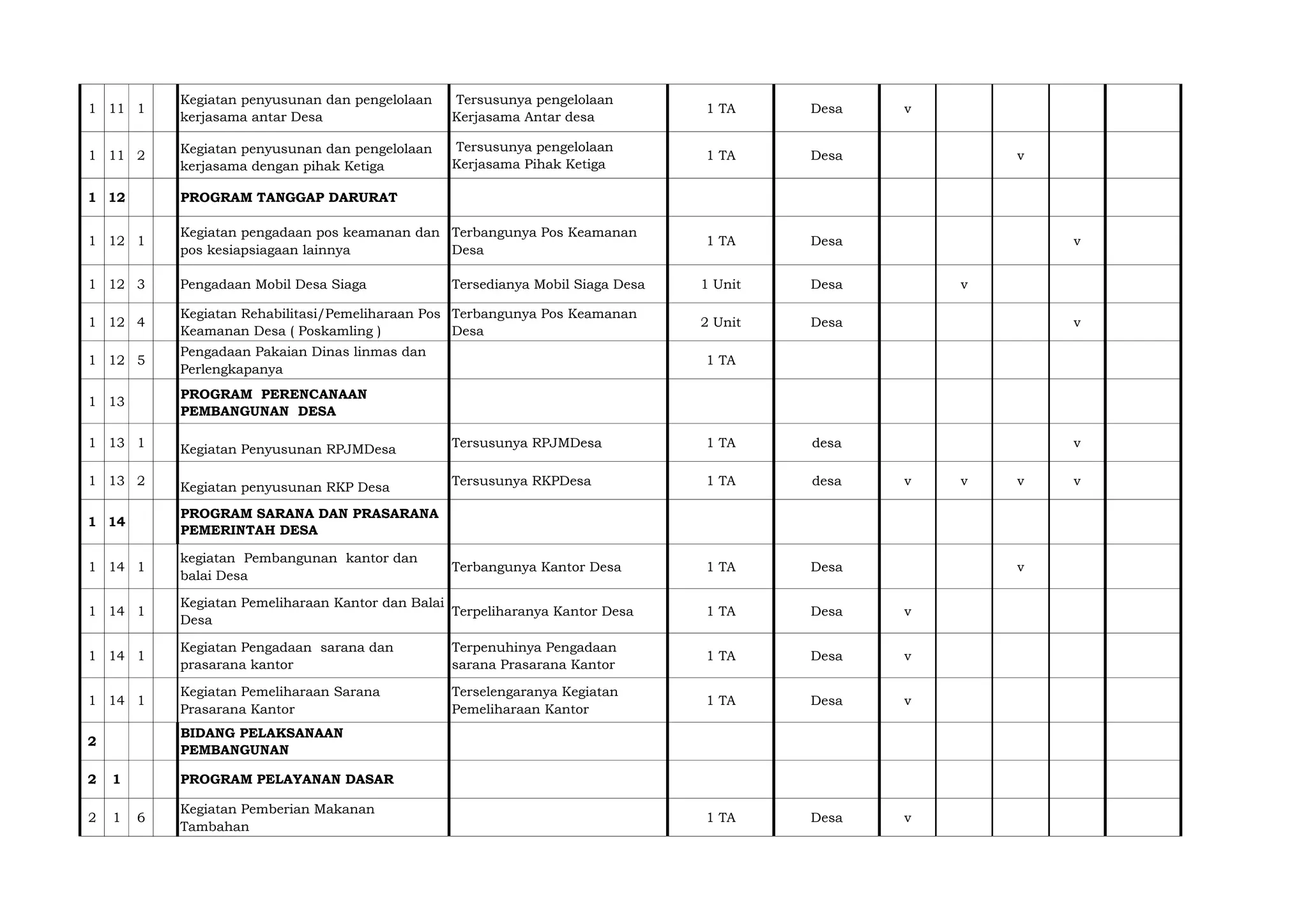 Matrik rpjmdes 2016 2019 | PDF