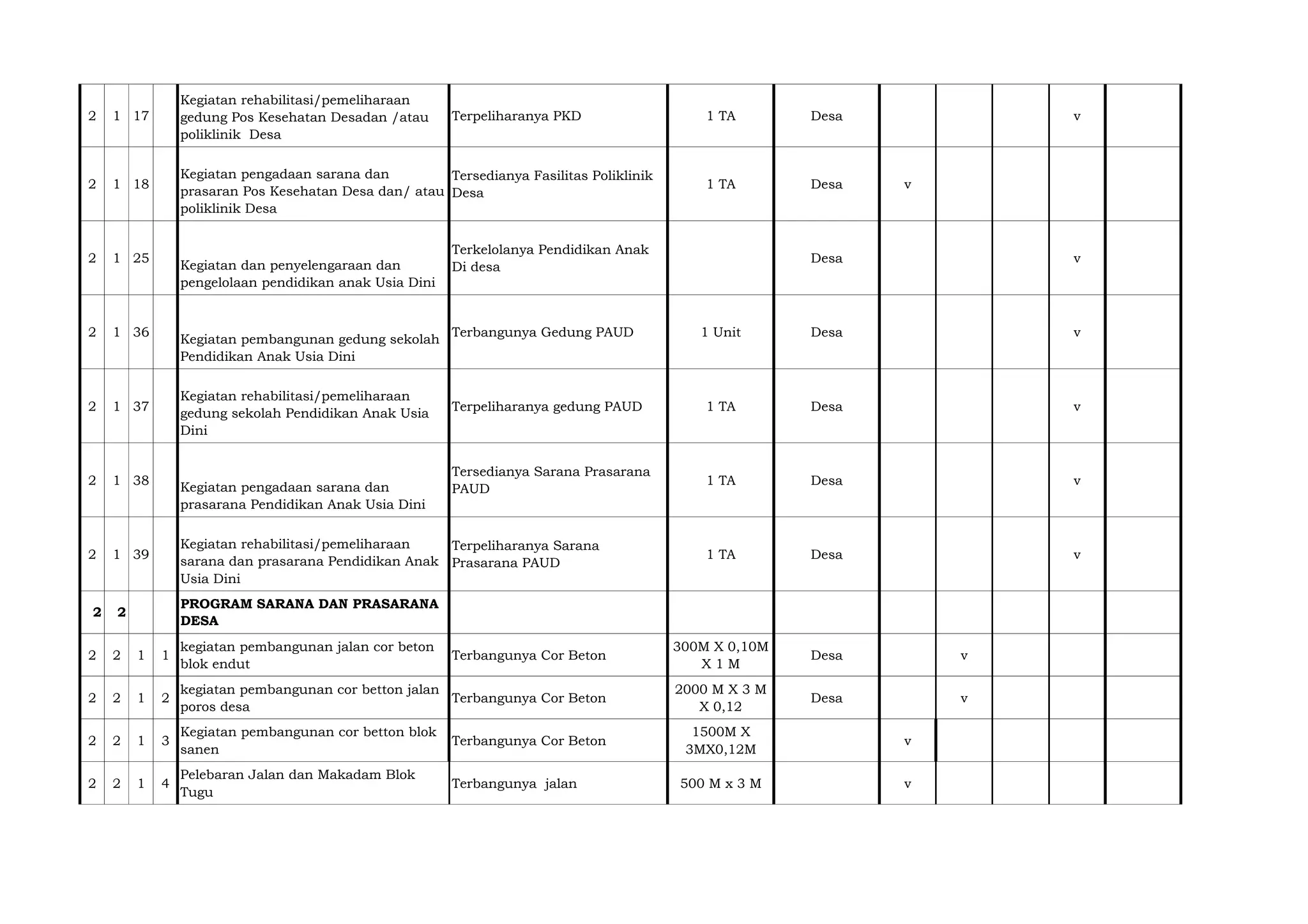 Matrik rpjmdes 2016 2019 | PDF