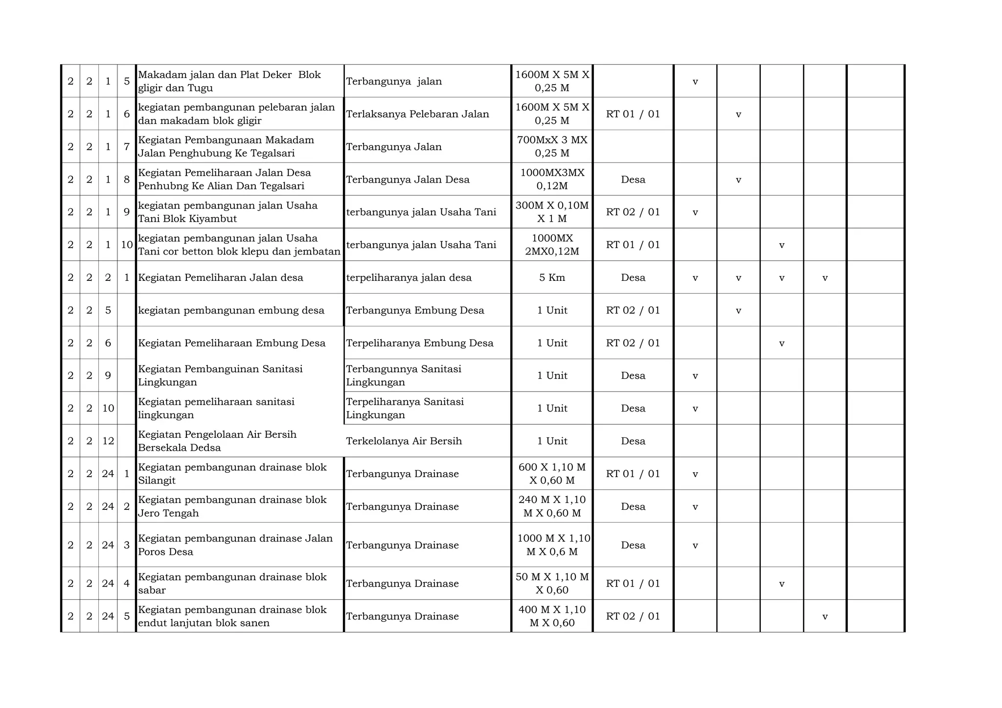 Matrik rpjmdes 2016 2019 | PDF
