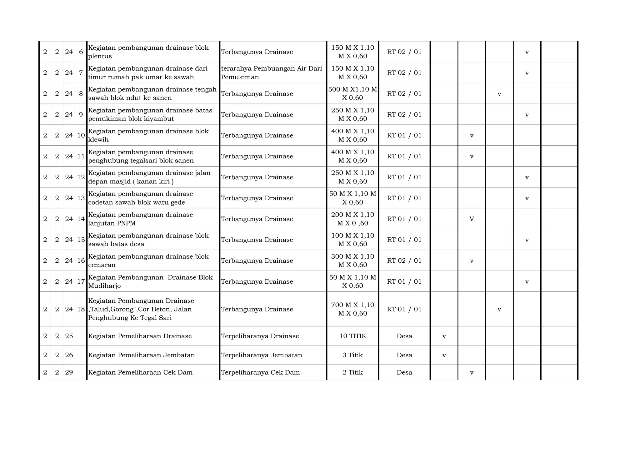 Matrik rpjmdes 2016 2019 | PDF