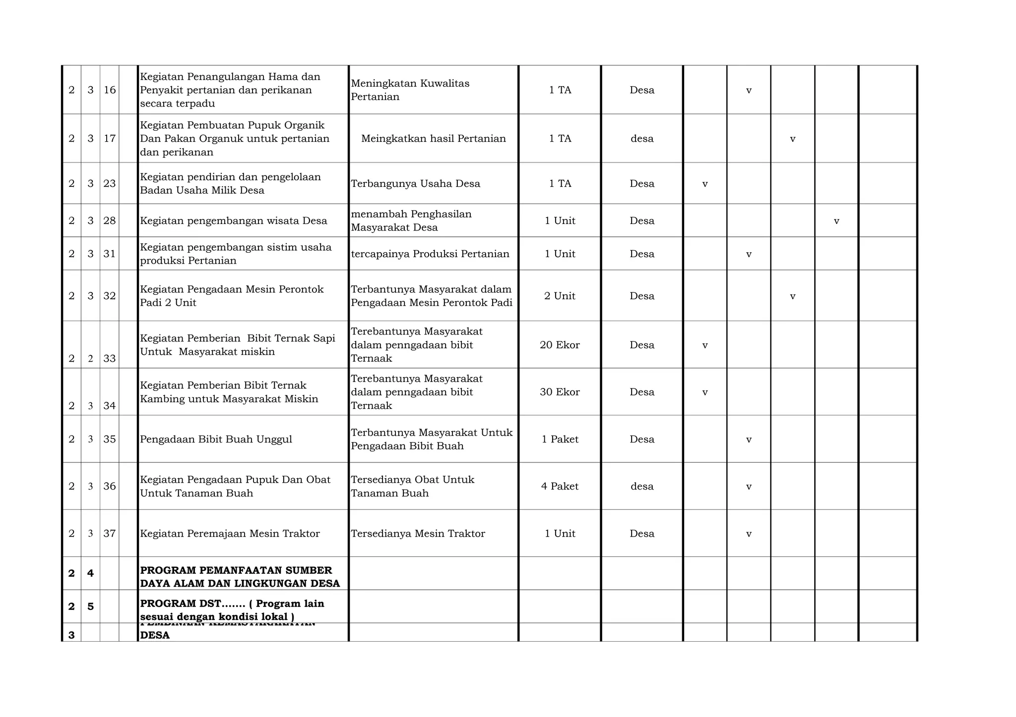 Matrik rpjmdes 2016 2019 | PDF